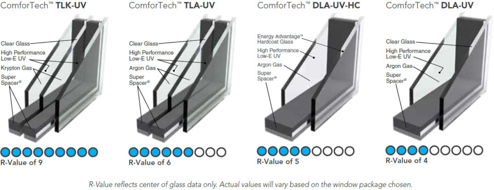 ProVia® Endure™ Vinyl Window - Omaha Door & Window